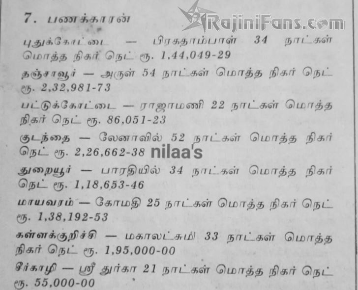 Panakaran - Rajinikanth Box Office Reports - Rajinifans.com